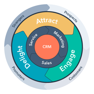 9 Must-Have CRM Features For Your Business